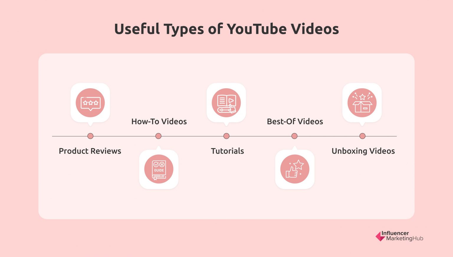 Ultimate Guide to YouTube Affiliate Marketing