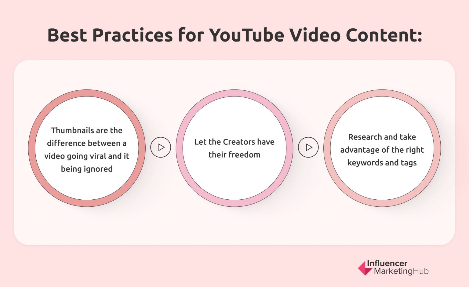 Best Practices for Video Production in Influencer Marketing