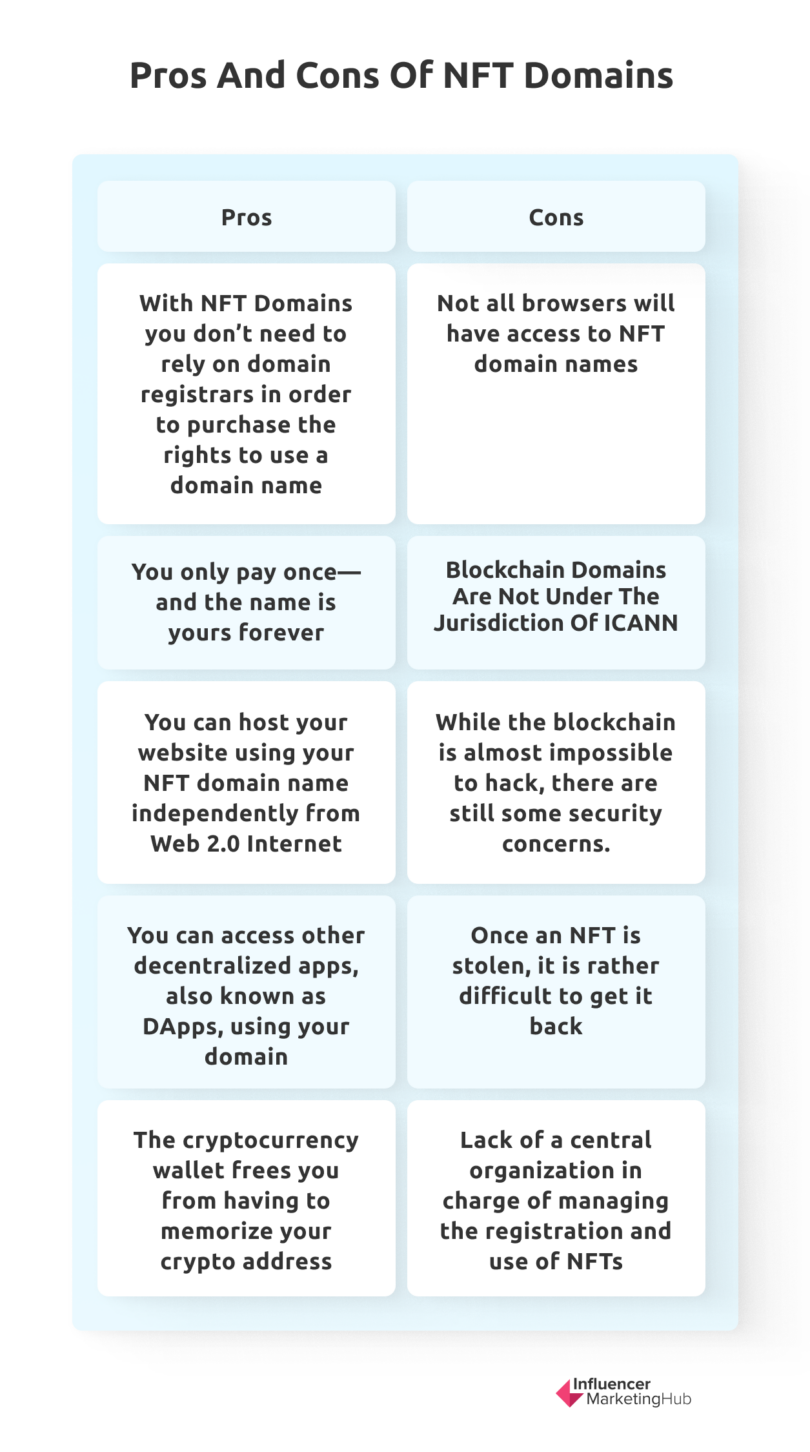 Everything You Need to Know NFT Domains