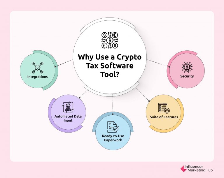 5 Best Crypto Tax Software Tools in 2025