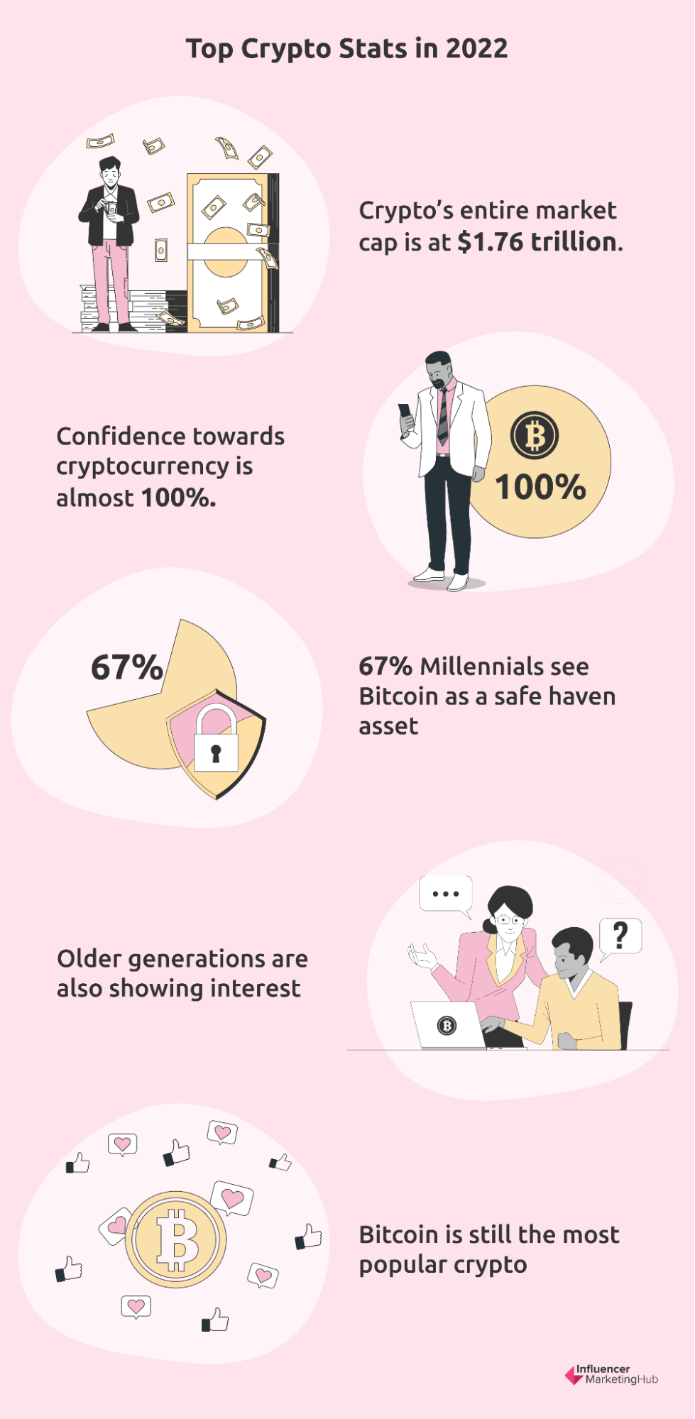 15 Essential Cryptocurrency Stats for 2022