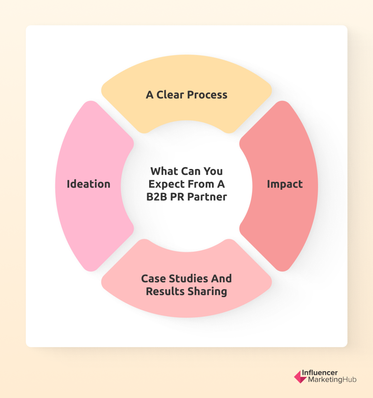 11 Best B2B PR Agencies To Partner With Today