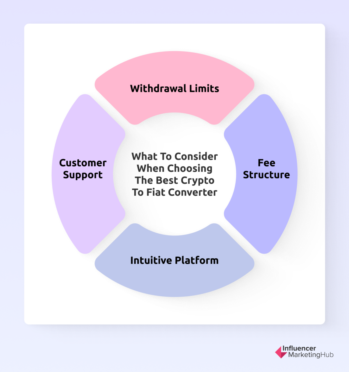 Top 7 Cryptocurrency Converter Tools for 2025