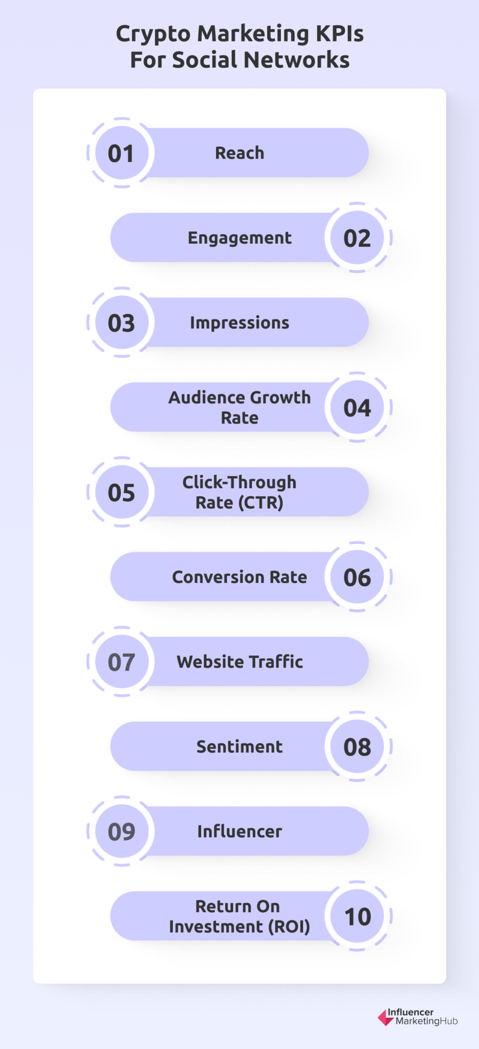 10 Crypto Marketing Metrics to Measure for Social Media Growth