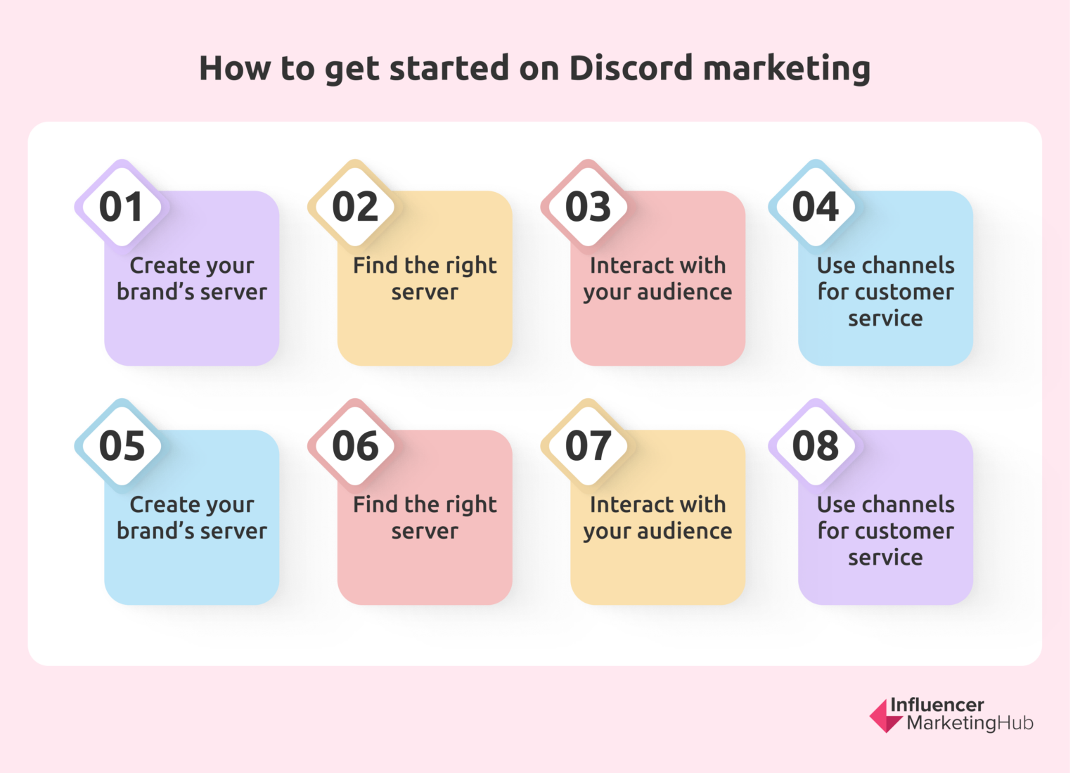 The Ultimate Guide to Discord Marketing (+ 8 Strategies)