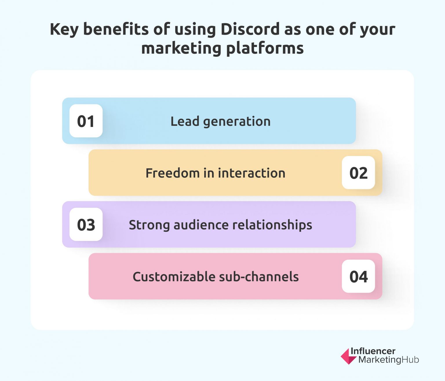 The Ultimate Guide to Discord Marketing (+ 8 Strategies)