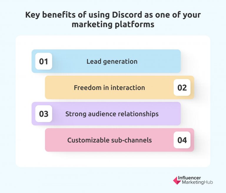 The Ultimate Guide to Discord Marketing (+ 8 Strategies)