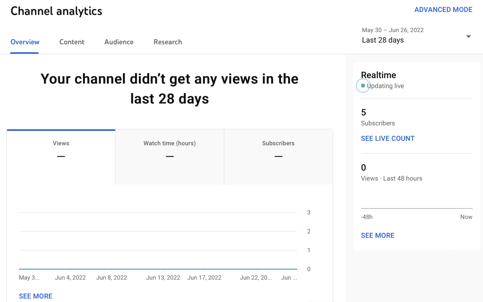 The 5 Best Free YouTube Analytics Tools You Should Try in 2025