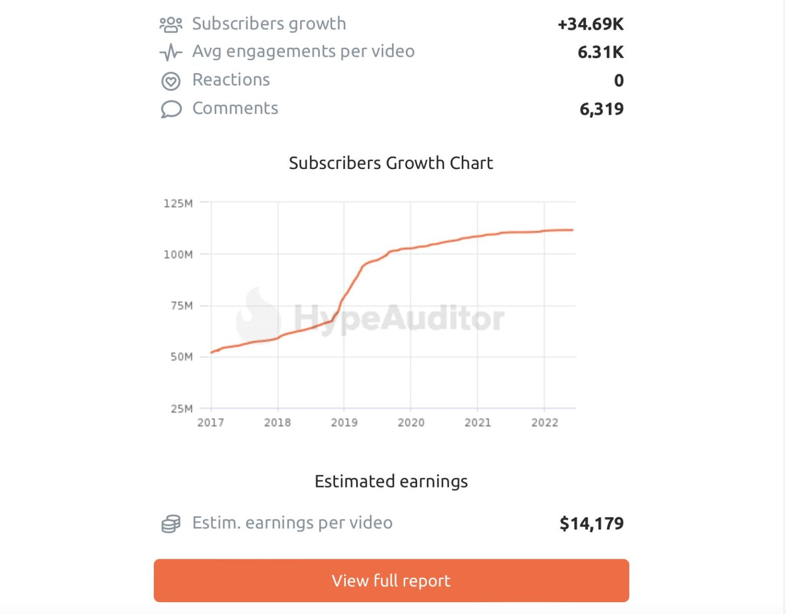 The 5 Best Free YouTube Analytics Tools You Should Try in 2025