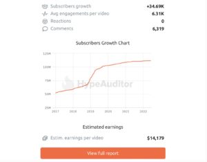 The 5 Best Free YouTube Analytics Tools You Should Try in 2025