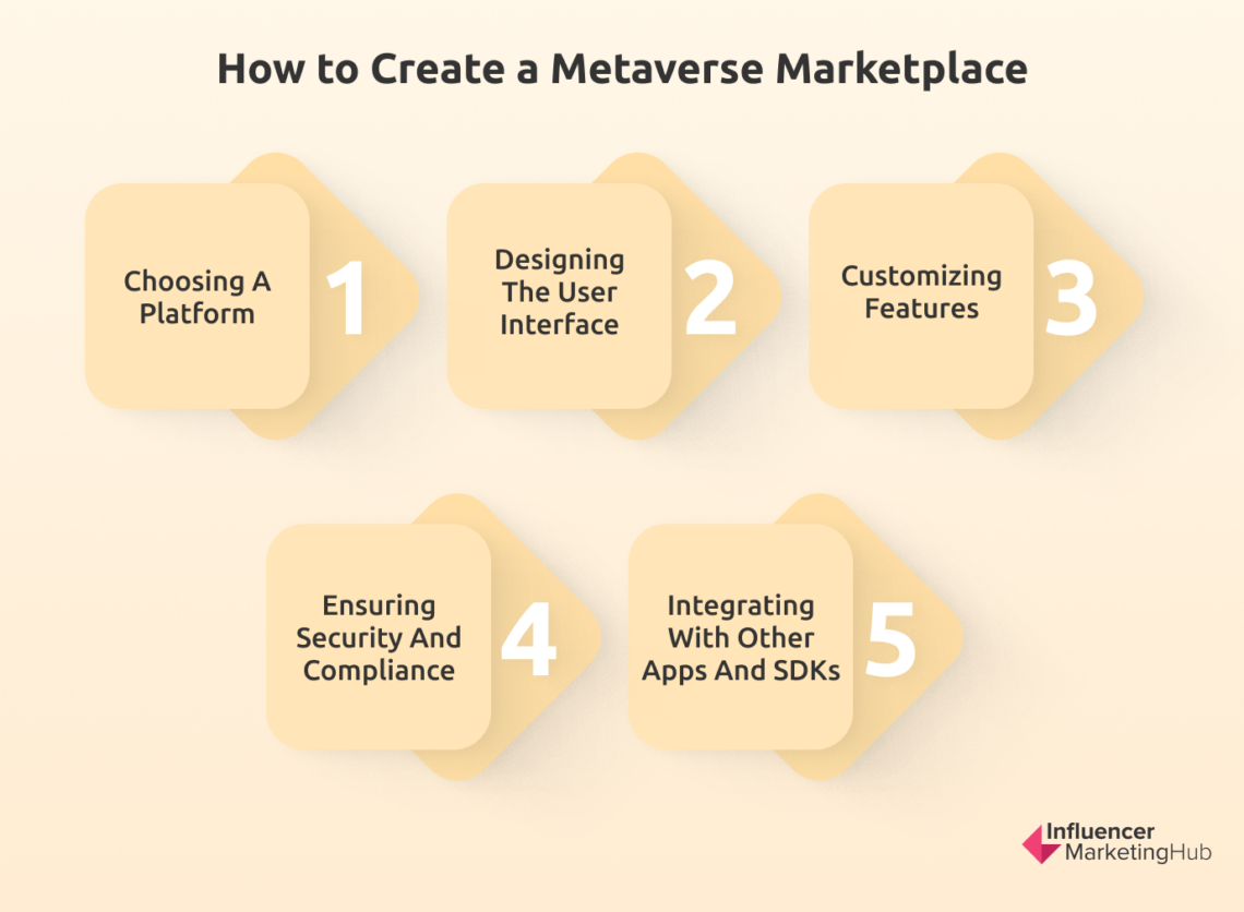 The Ultimate Guide to Metaverse Marketplaces