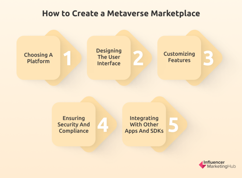 The Ultimate Guide to Metaverse Marketplaces