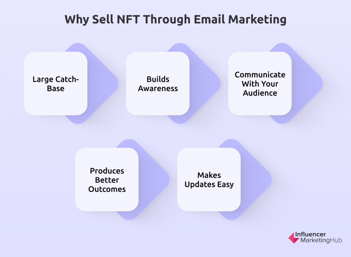 The Ultimate Guide to NFT Email Marketing