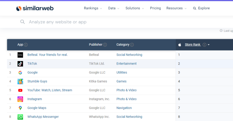 20 BeReal Statistics That Will Blow Your Mind