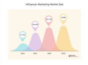 7 Digital Marketing Ideas to Explore [+ Examples of How Brands Are ...