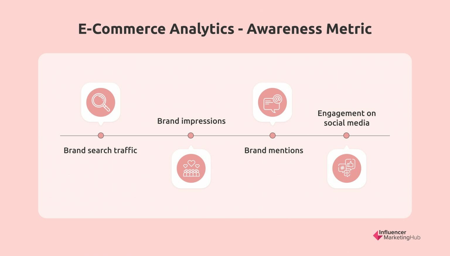 eCommerce Analytics in 2024 + Best Practices to Follow for Business Growth