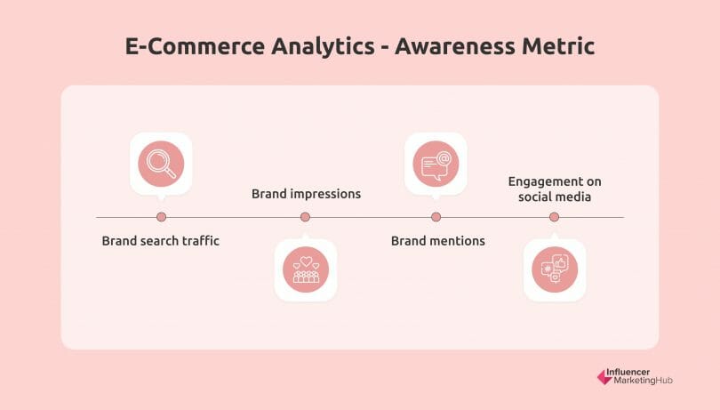 eCommerce Analytics in 2024 + Best Practices to Follow for Business Growth
