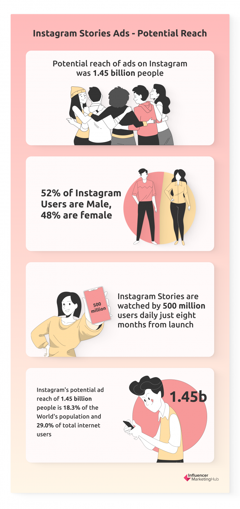 100 Mind Blowing Instagram Stats You Need To Know 100 Mind Blowing Instagram Stats You Need To Know