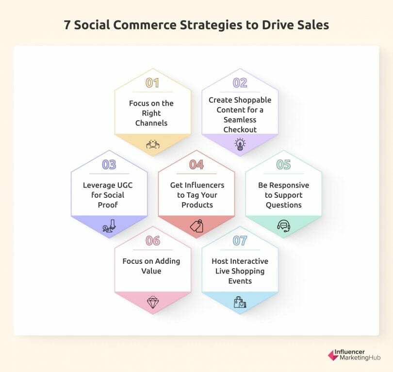 Social Commerce Strategies that Will Boost Sales
