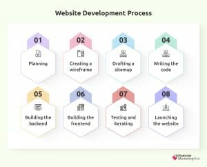 The Basics of Web Development – A Roadmap for Beginners