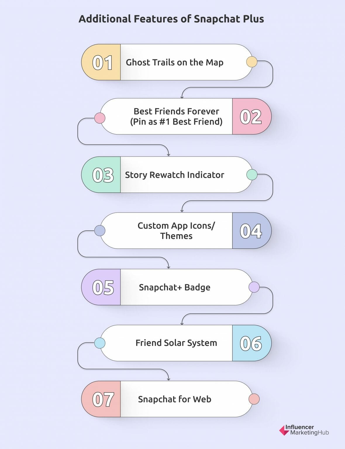 What is Snapchat Plus? A Beginner's Guide to SnapChat Plus