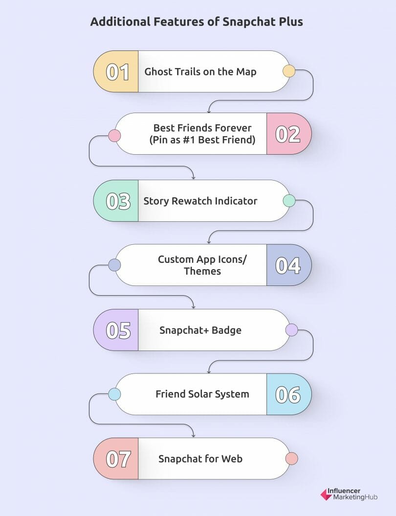 What is Snapchat Plus? A Beginner's Guide to SnapChat Plus