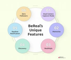 What is BeReal? – Social Media's Next Big Thing