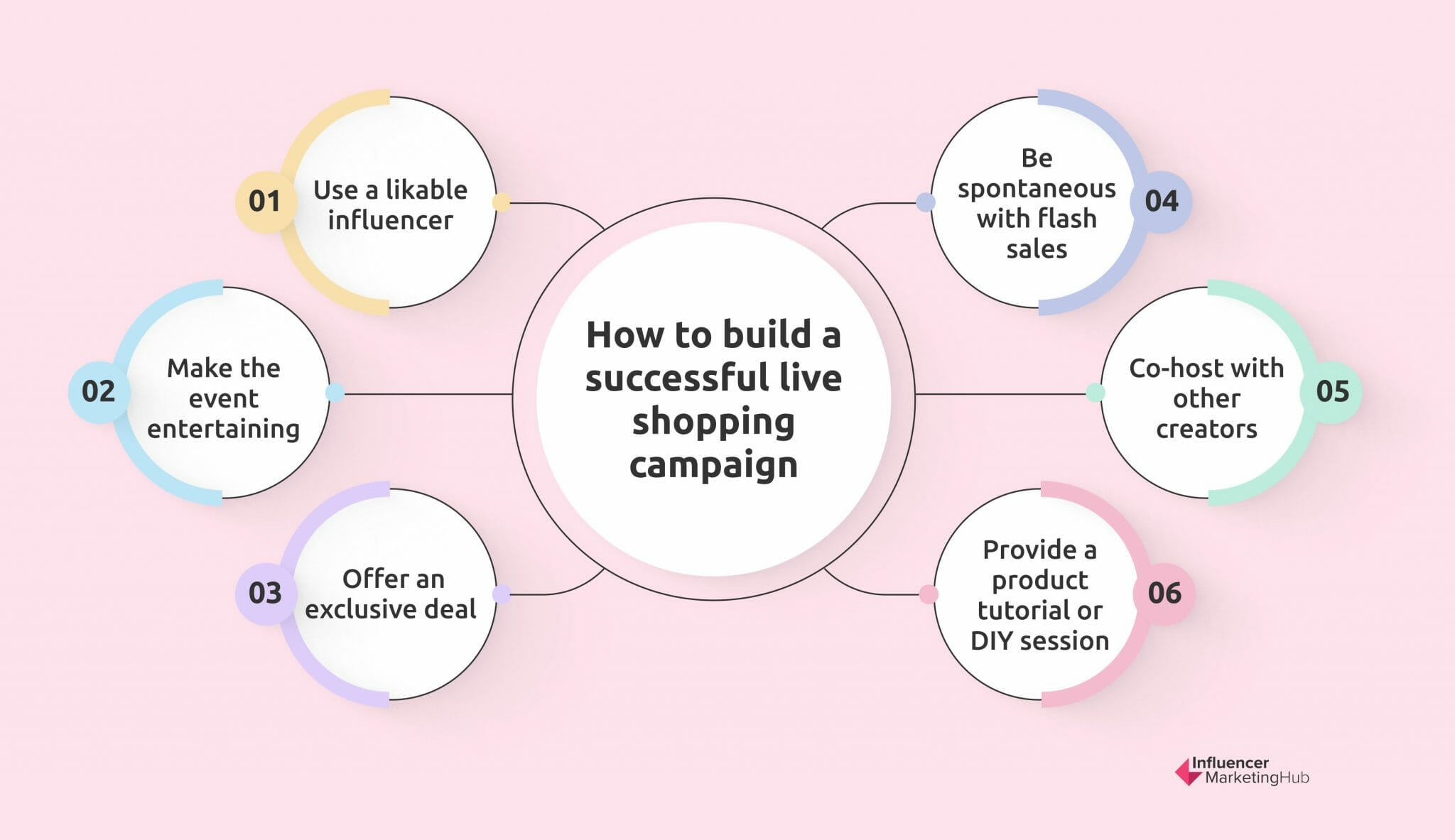 How to Launch a Live Shopping Event (6 Examples for Inspiration)