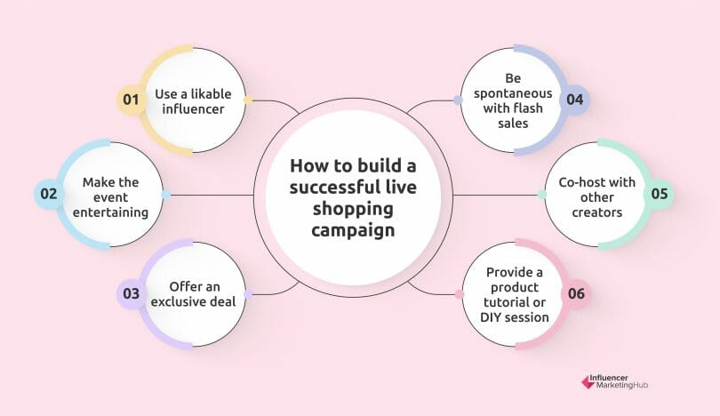 How to Launch a Live Shopping Event (6 Examples for Inspiration)