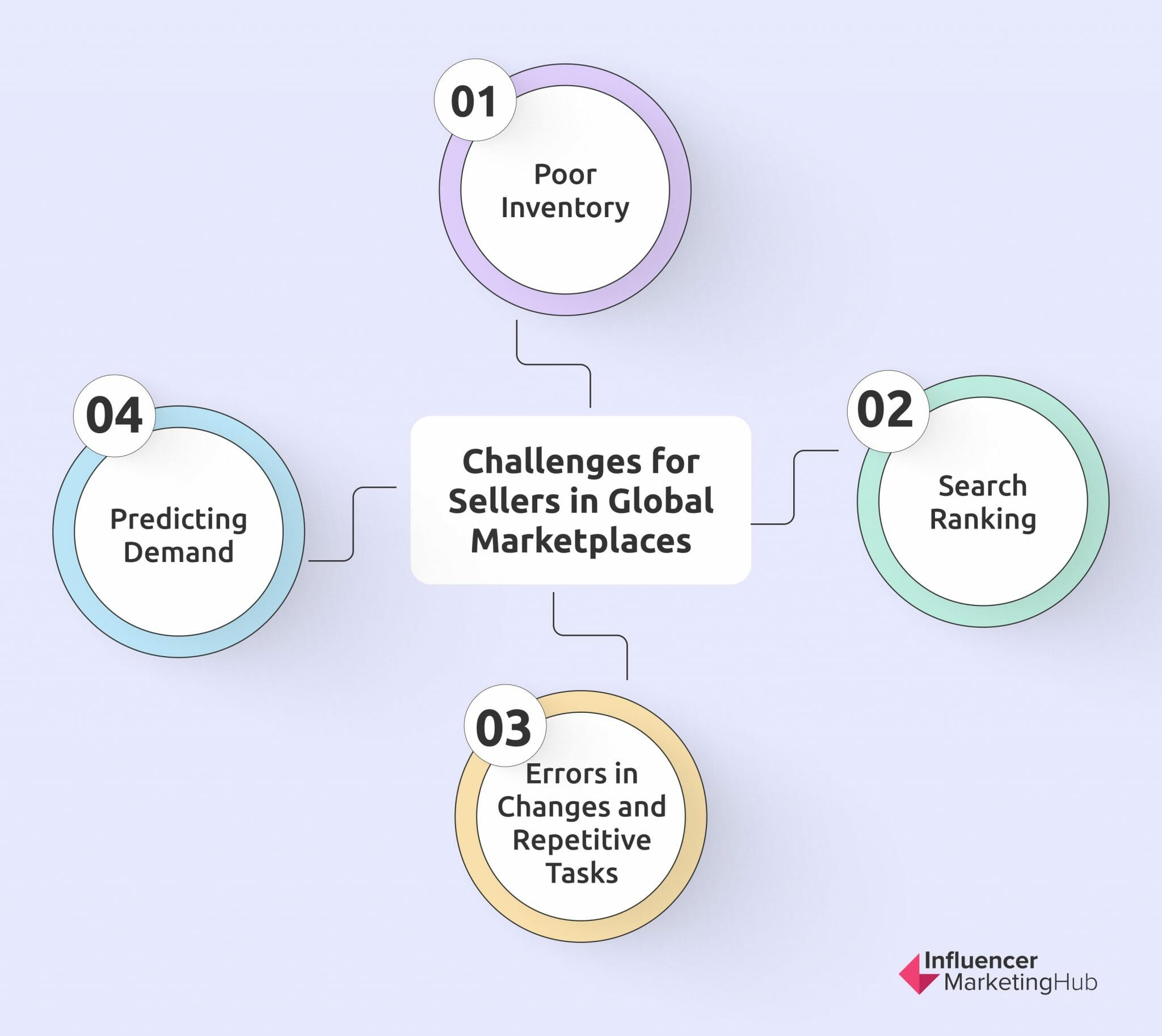 Global Marketplace Management for eCommerce: Our Best Practices