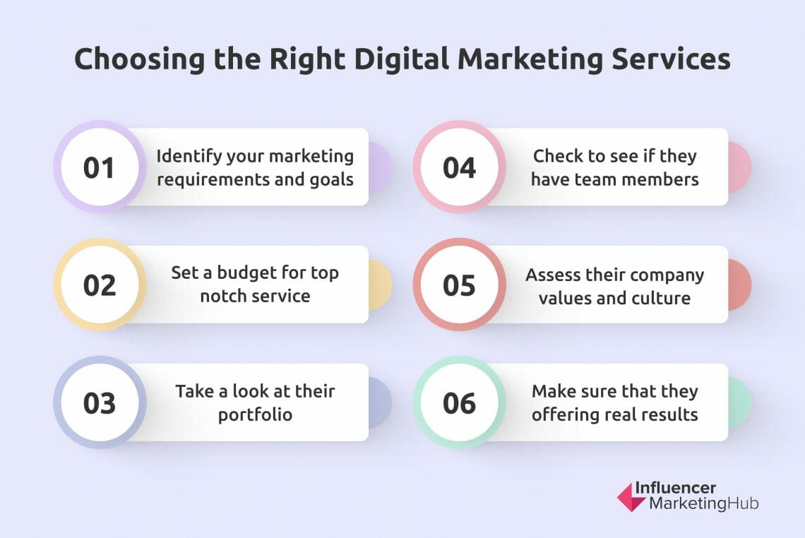 Top 13 Digital Marketing Services to Grow Your Brand Top 13 Digital Marketing Services to Grow Your Brand