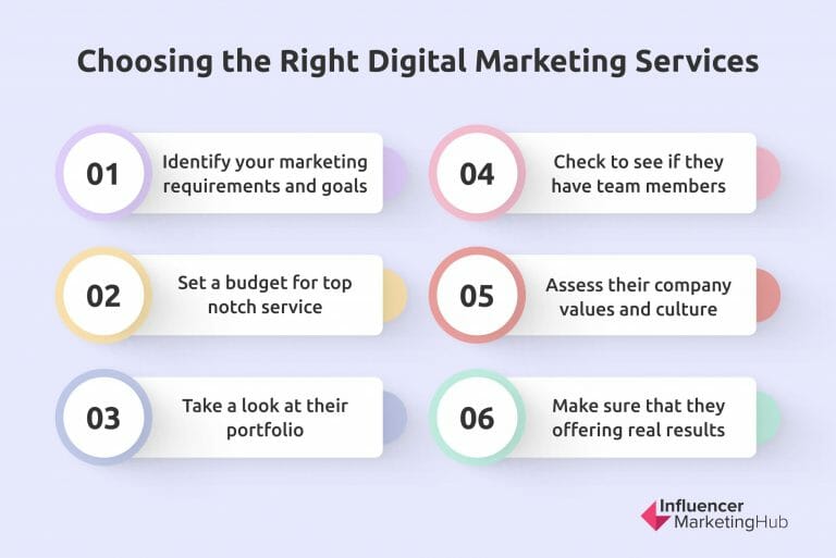 Top 13 Digital Marketing Services to Grow Your Brand