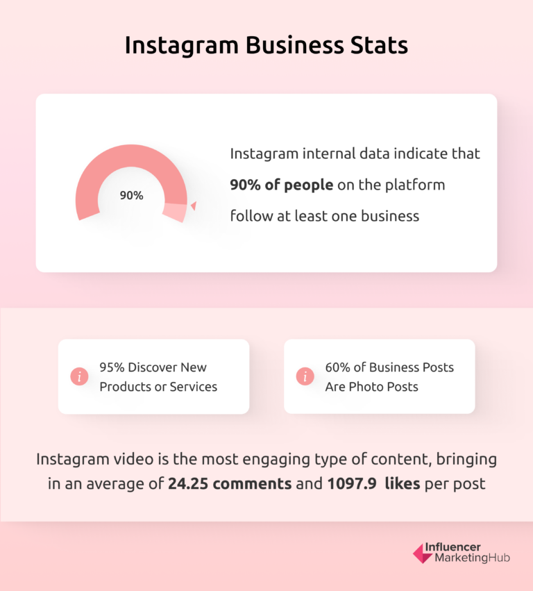 100 Mind Blowing Instagram Stats You Need To Know