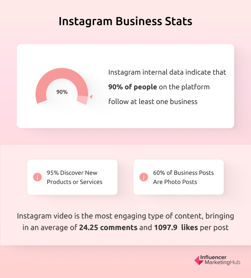 100 Mind Blowing Instagram Stats You Need To Know