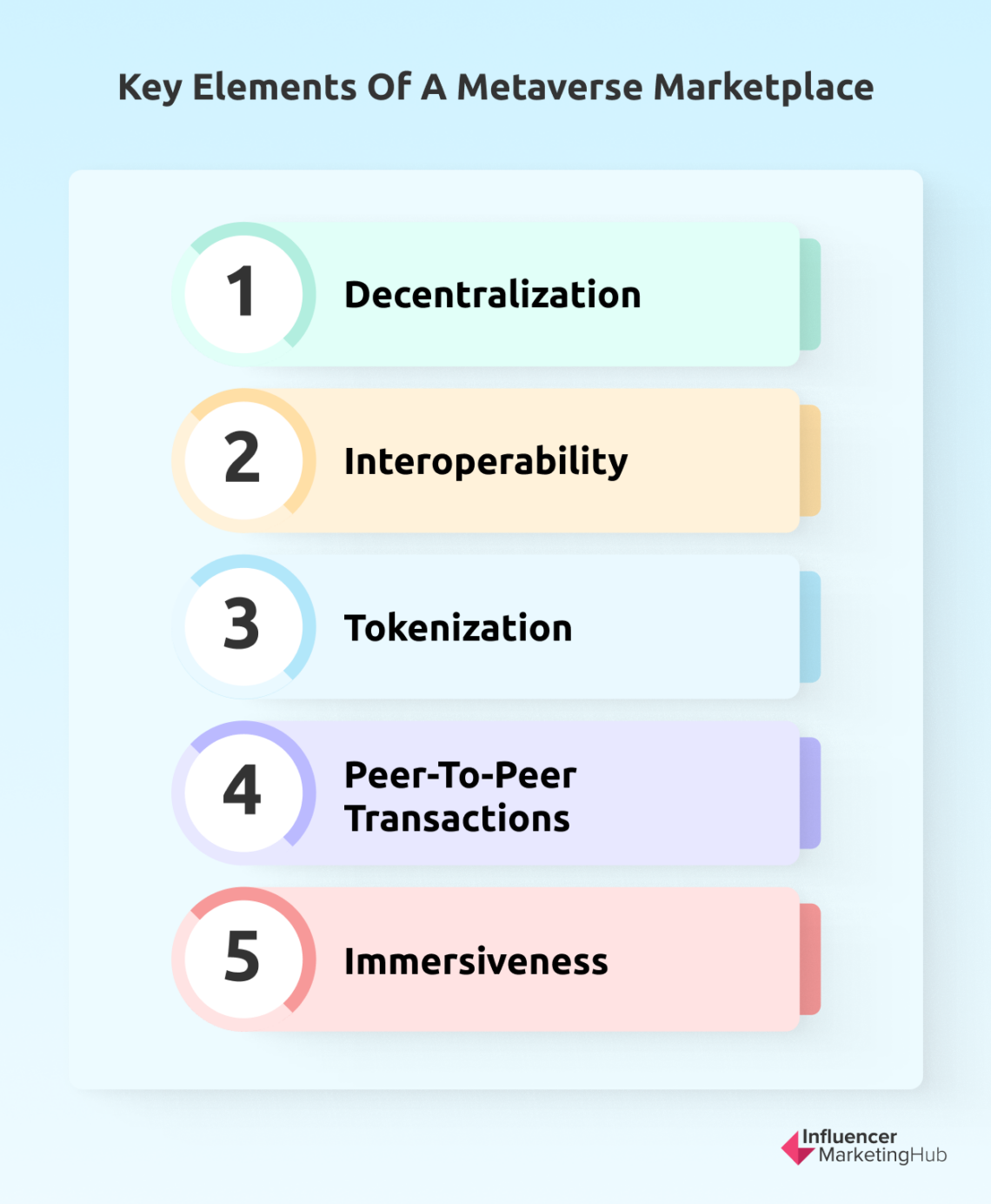 The Ultimate Guide to Metaverse Marketplaces