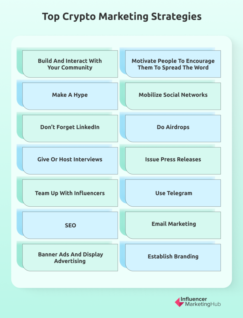 Top Crypto Marketing Strategies to Beat Competition