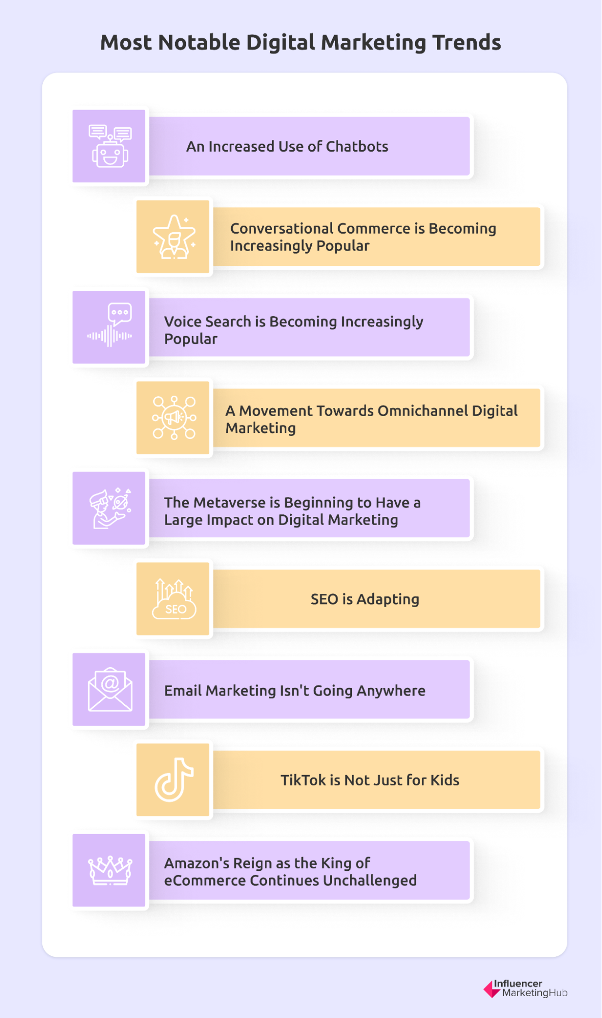 The 9 Most Notable Digital Marketing Trends