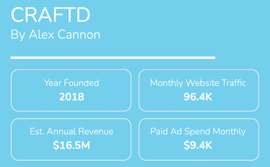 Top 100 Creator Brands Report (2022)