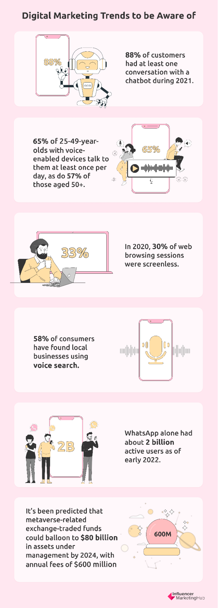 The 9 Most Notable Digital Marketing Trends