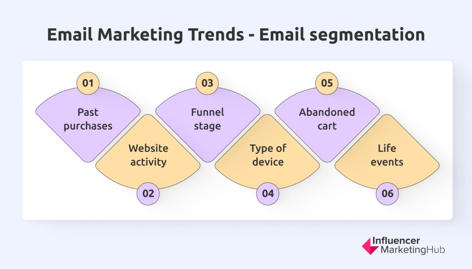 The 8 Most Notable Email Marketing Trends
