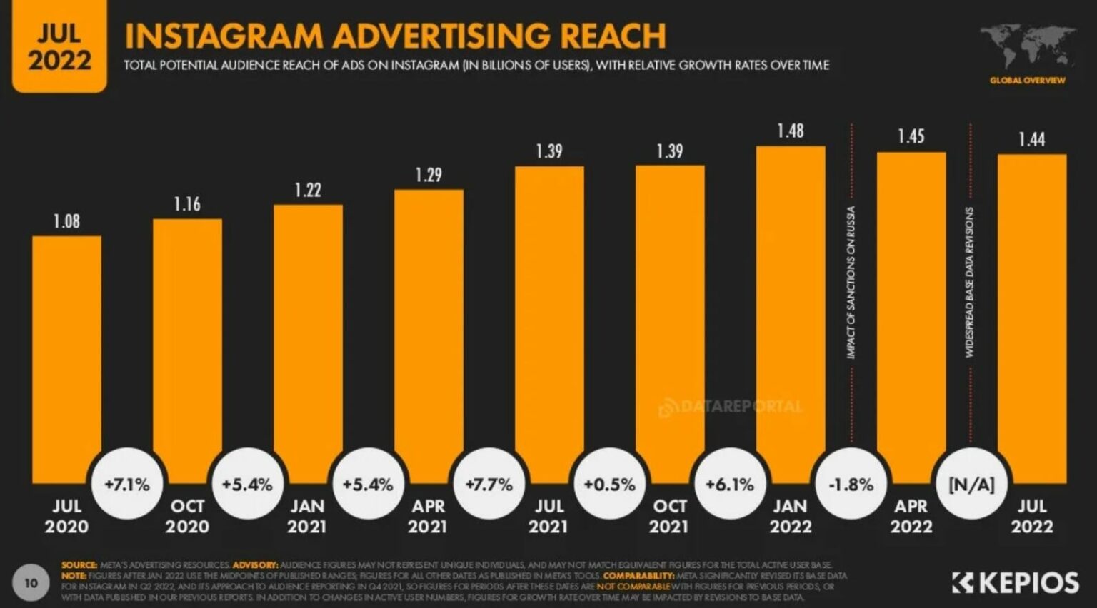 100 Mind Blowing Instagram Stats You Need To Know