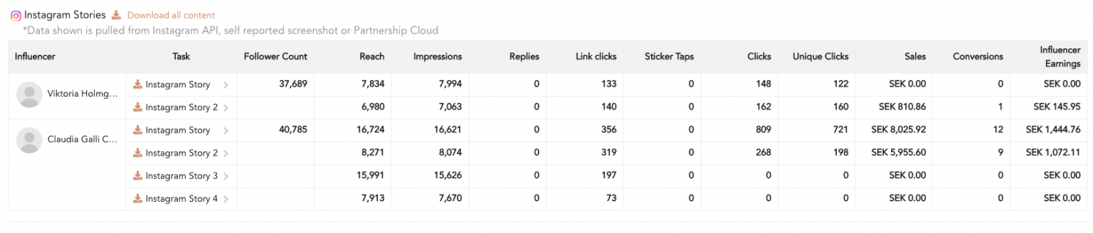 impact.com Review | Pricing & Features (2025) - Influencer Marketing ...