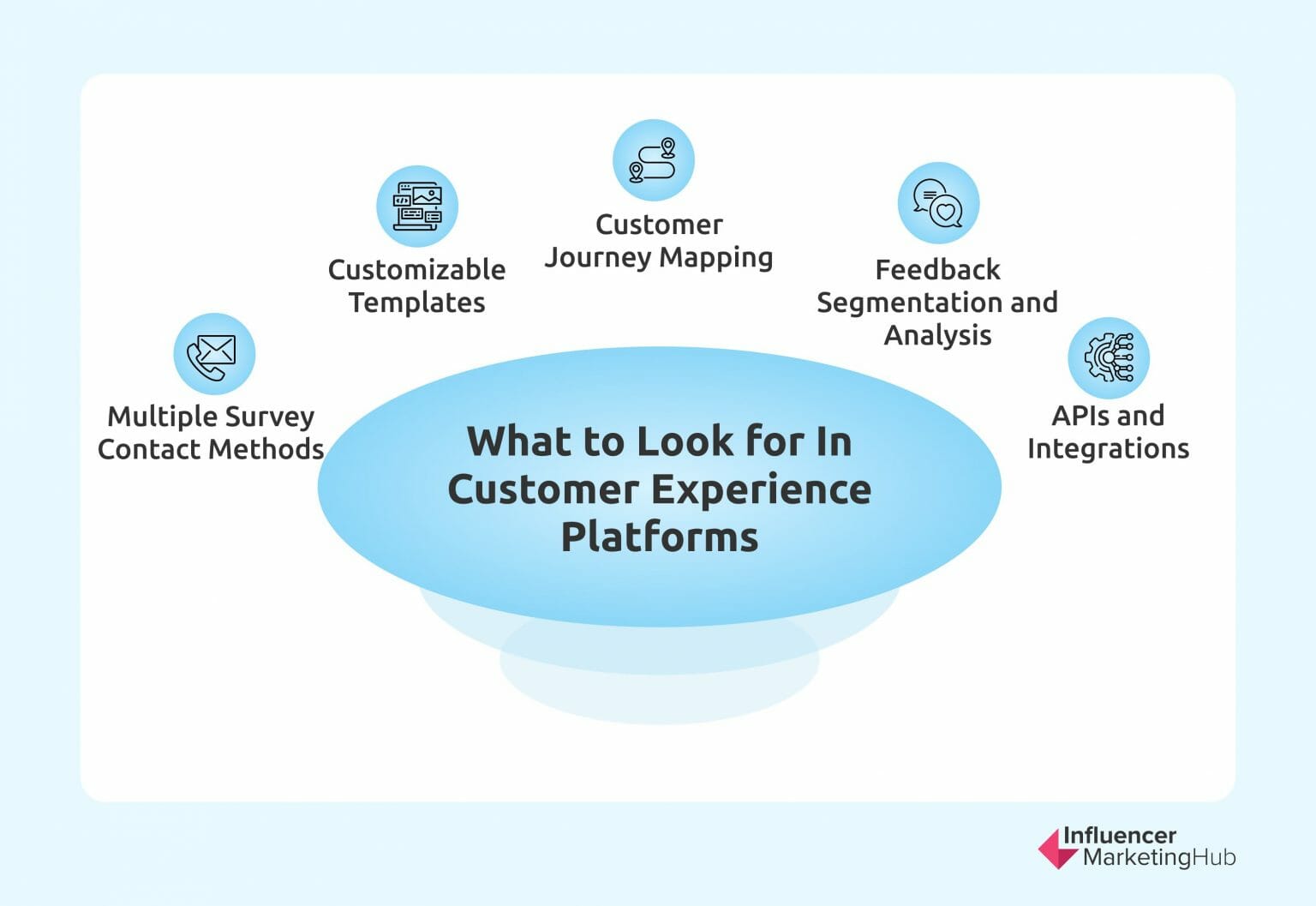 10 Best Customer Experience Platforms to Grow Your Business 10 Best Customer Experience Platforms to Grow Your Business
