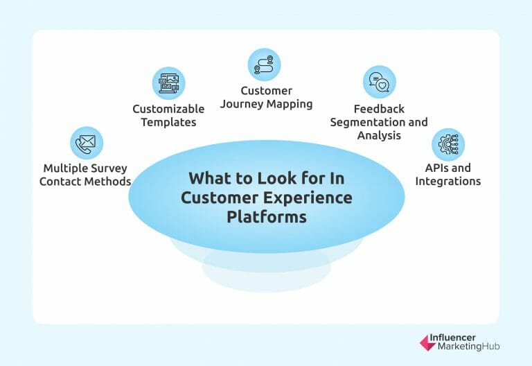 10 Best Customer Experience Platforms to Grow Your Business