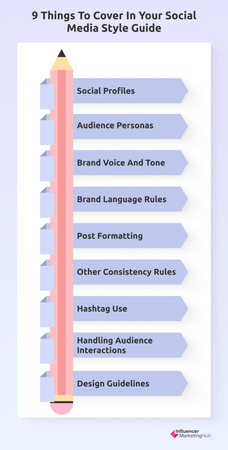 How to Nail Your Brand's Social Media Style Guide