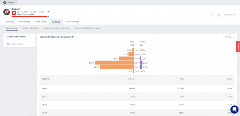 Tubular Labs Review | Pricing & Features (2025) - Influencer Marketing ...