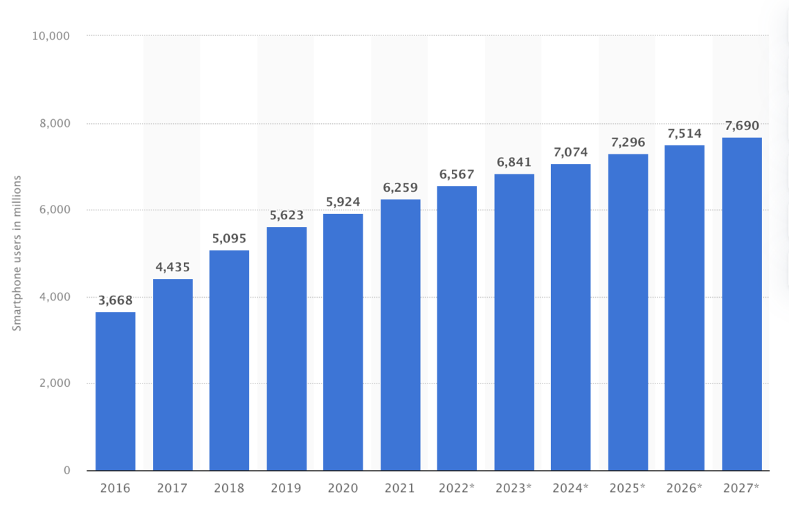 56 Mobile App Stats That Will Blow Your Mind