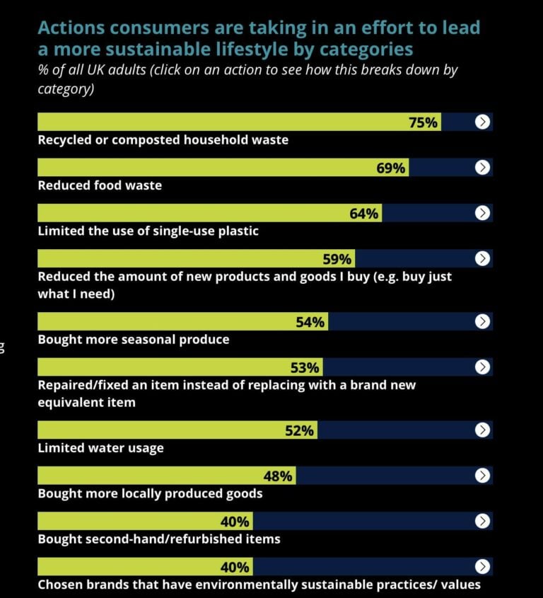 Social Responsibility Marketing Examples & Best Practices to Boost Your ...