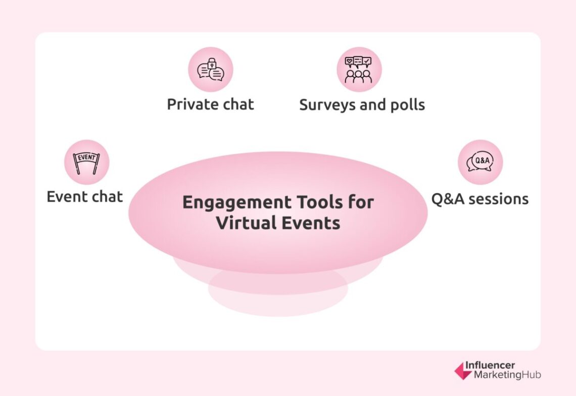 Top 8 Virtual Event Platforms for All Your Online Event Needs