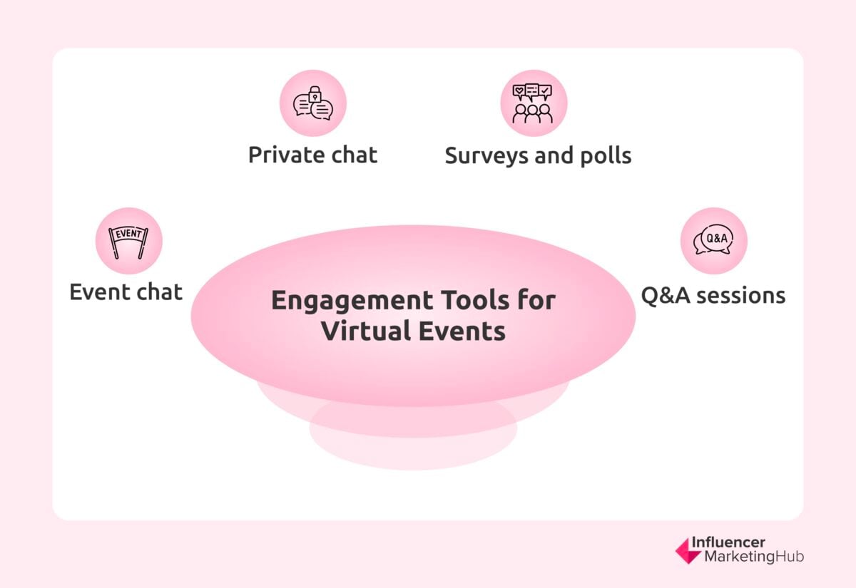 Top 8 Virtual Event Platforms for All Your Online Event Needs